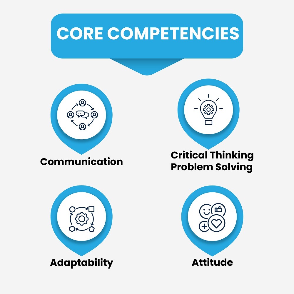 Core Competencies and Training Project - alphabeePRO